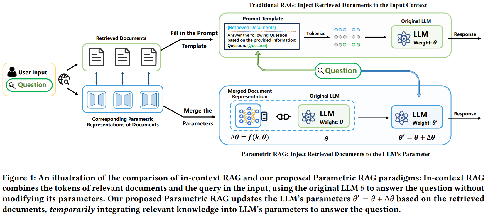 Fast And Efficient Multi Vector Search A Parameter Space Approach To Retrieval Augmented