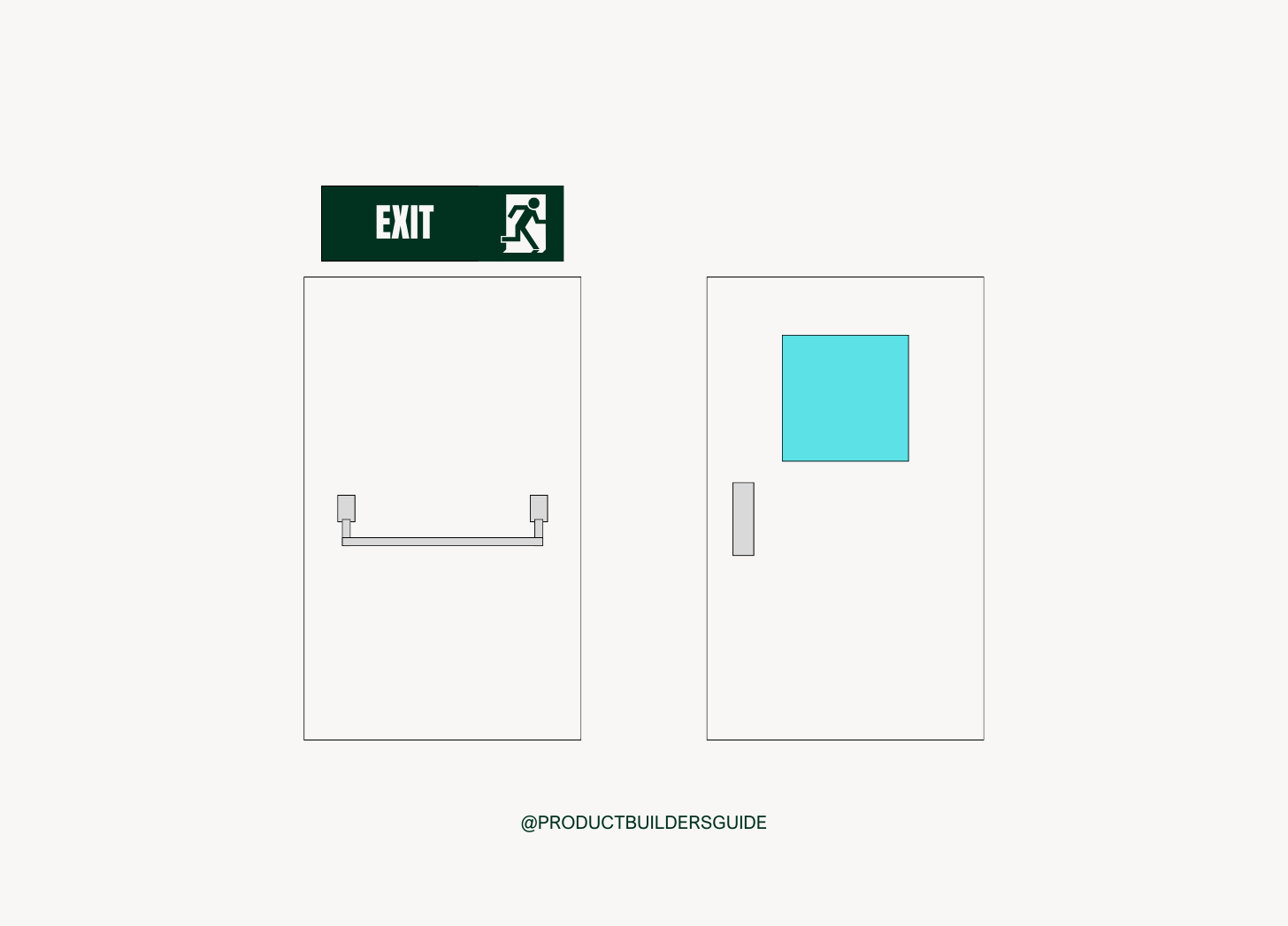 One-Way vs Two-Way Door Decisions - by Tino Mwadeyi