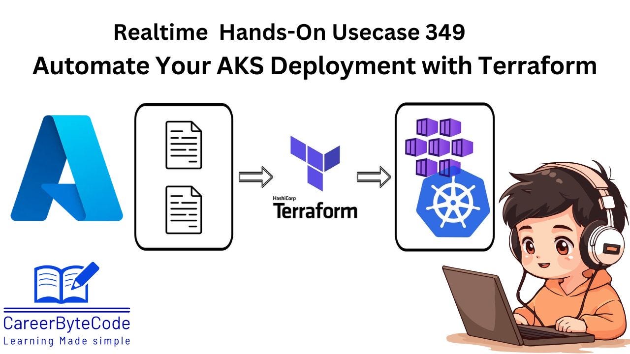 Deploying Kubernetes Clusters Like a Pro: Terraform + AKS Automation Deploying Kubernetes Clusters Like a Pro: Terraform + AKS Automation