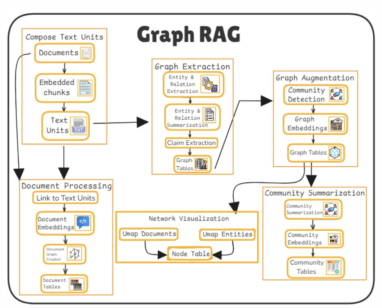 25 types of RAG - Final Chapter - by Bhavishya Pandit