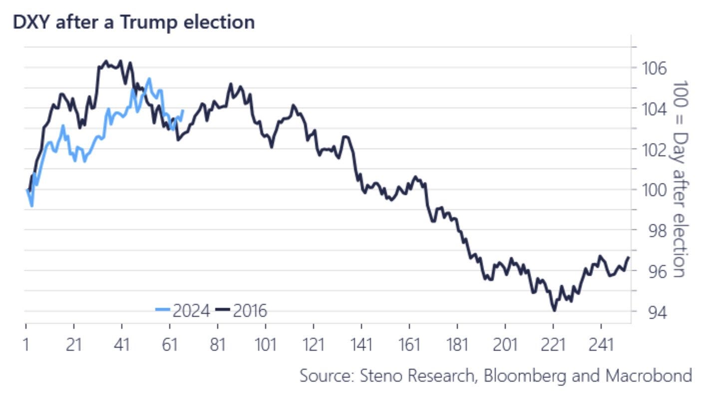 The Insider - by Benjamin - Archimed Capital