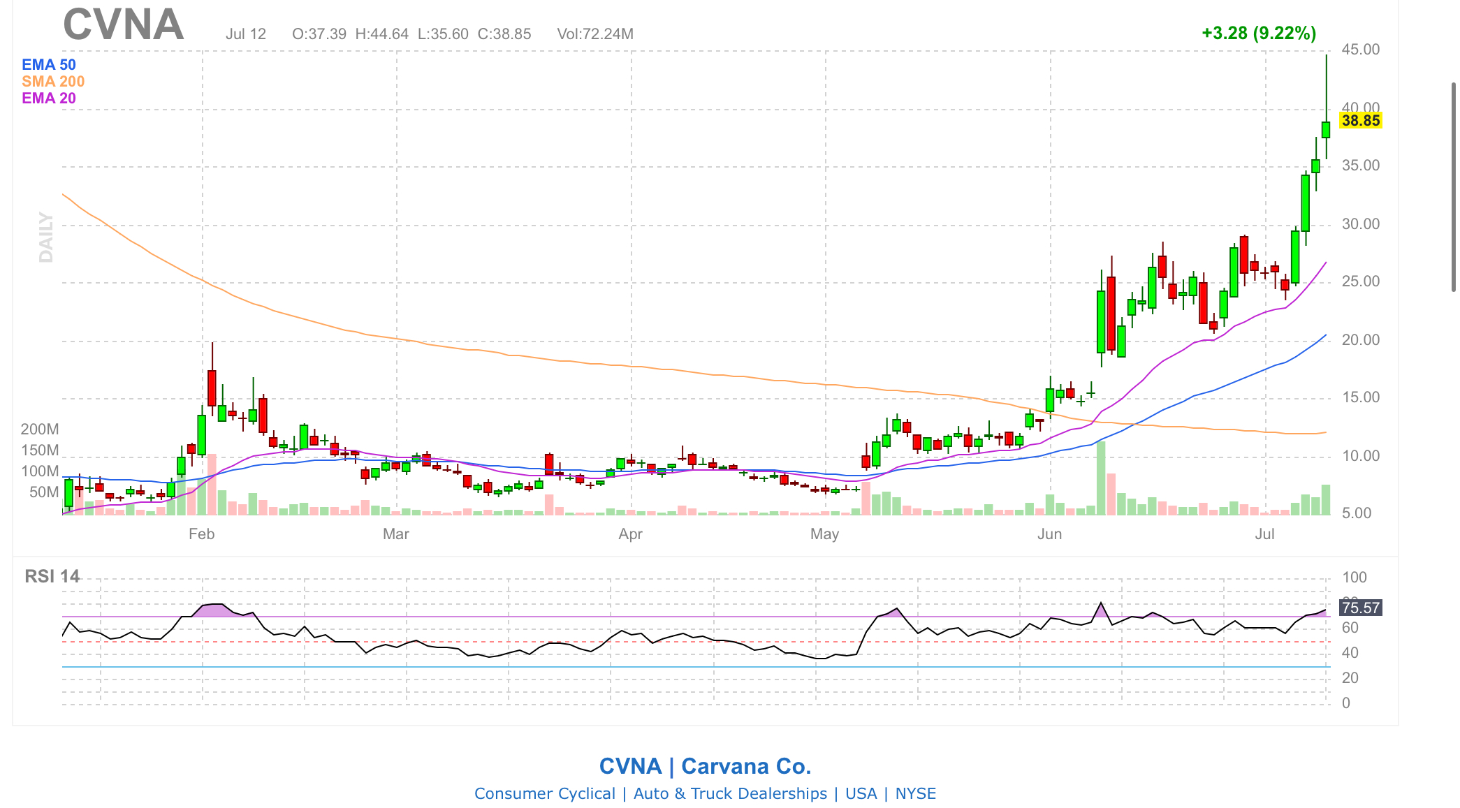 My Trading Notes - by Will Meade - Will’s Wall Street