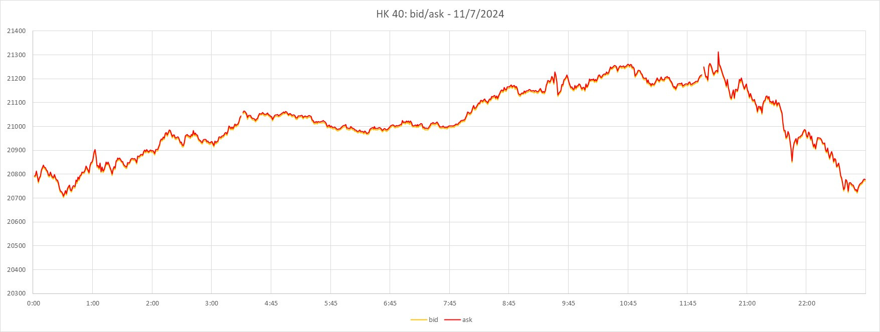 Intraday to 1-day Realized Volatility Cone