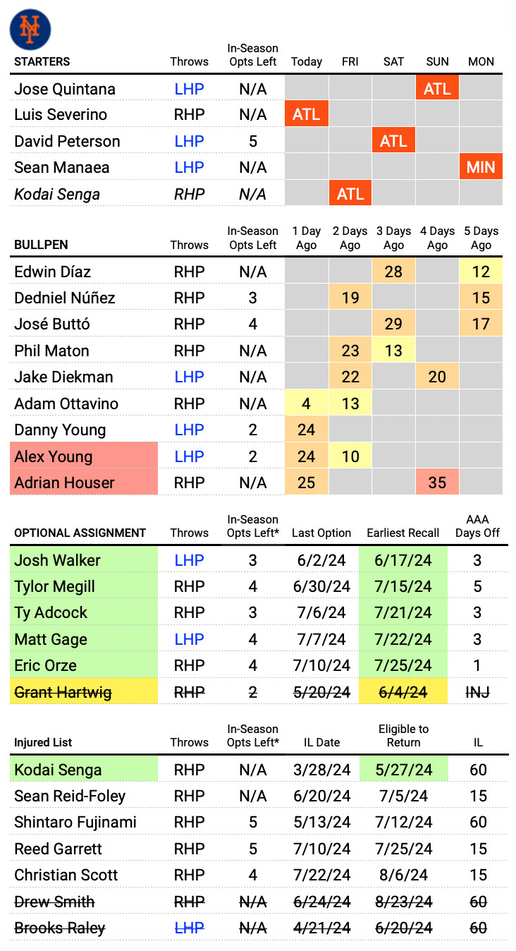 Subway Sweep - by Jeffrey Bellone and Blake Zeff - Mets Fix