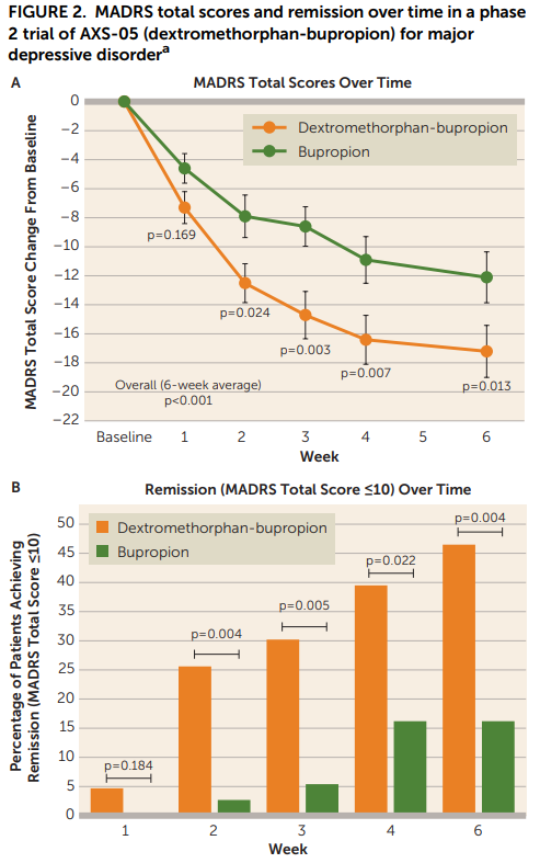 Wot's Uh... The Deal With: Auvelity? - by Nils Wendel, MD