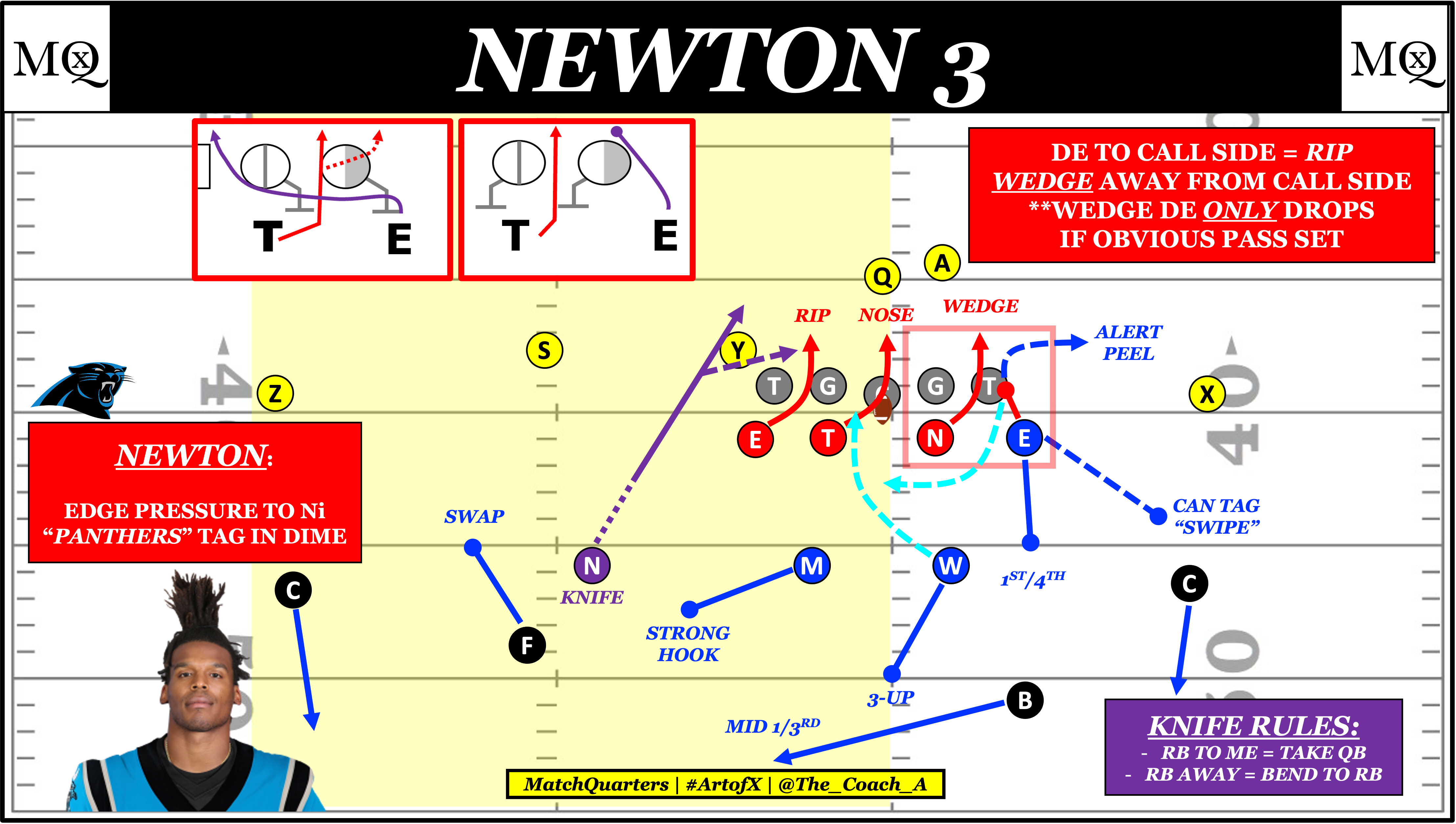 Blitzing The Safety From A Two-High Shell - MatchQuarters