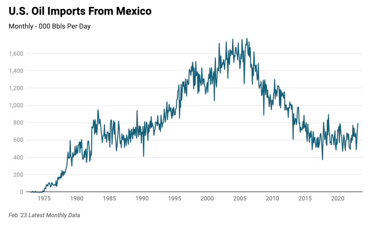 U.S. SPR & Canada - EnerWrap