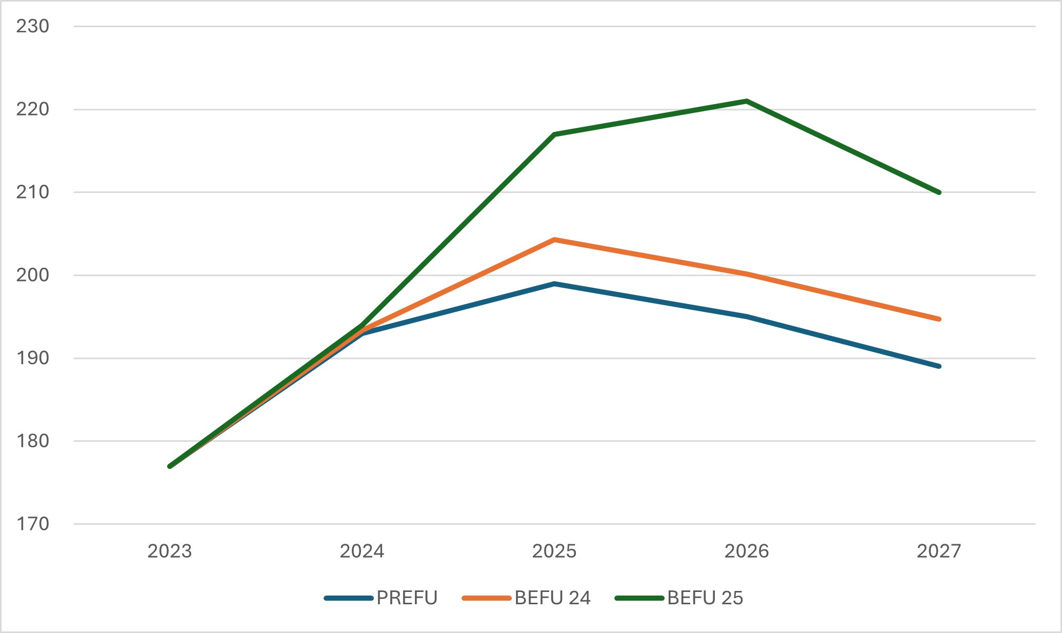 The Reverse Robin Hood Budget - Craig Renney