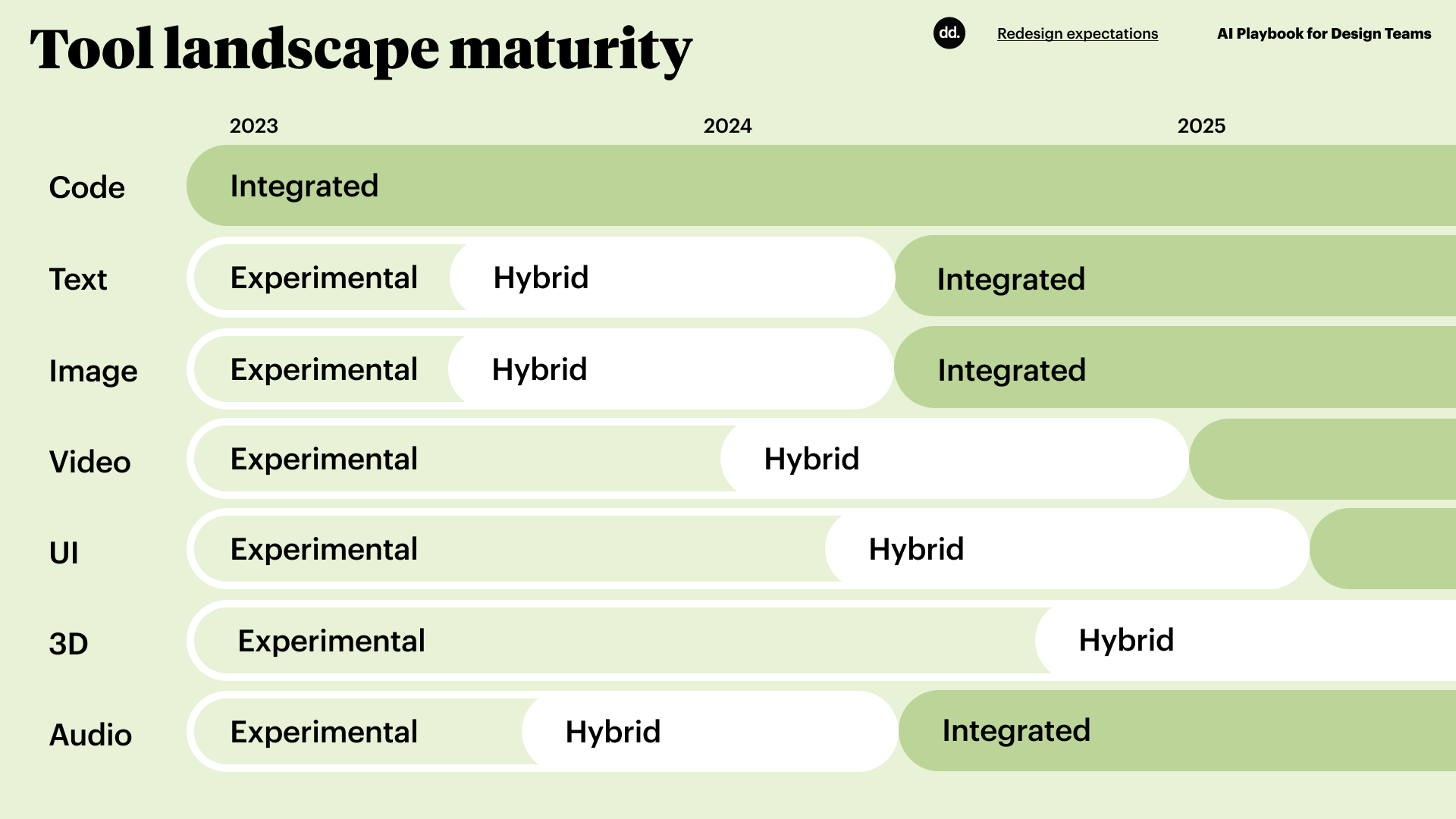 What Figma AI means for design - by Mia Blume