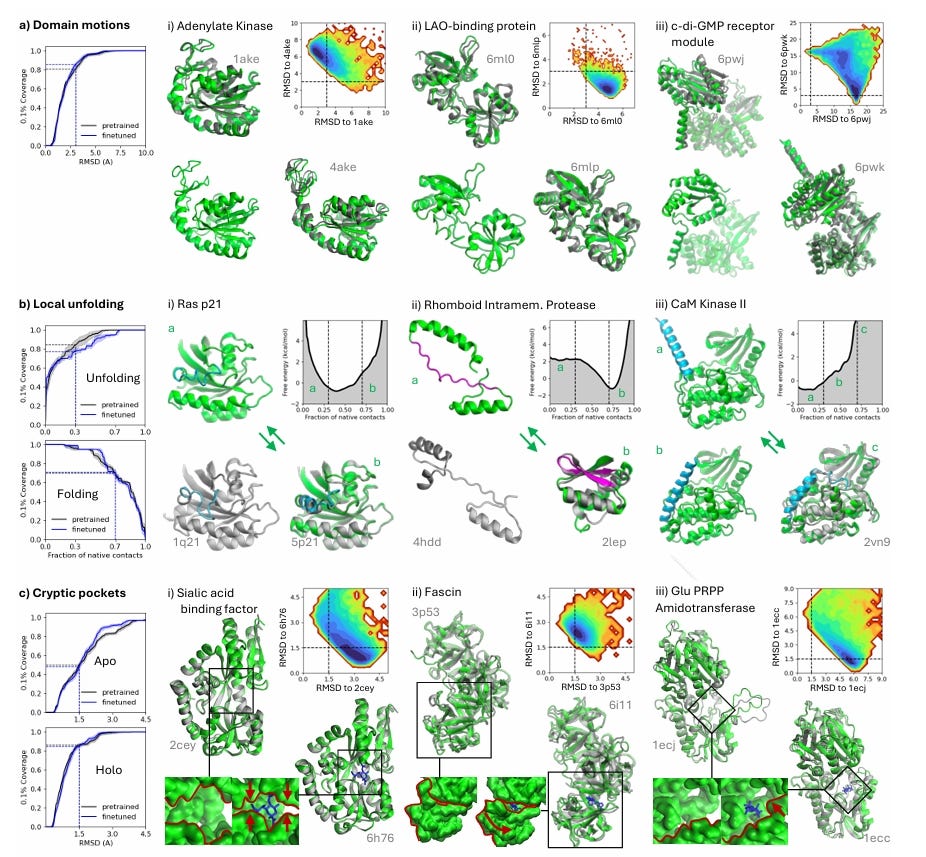 Microsoft's BioEmu: Transforming Protein Dynamics with AI-Driven Equilibrium Simulations