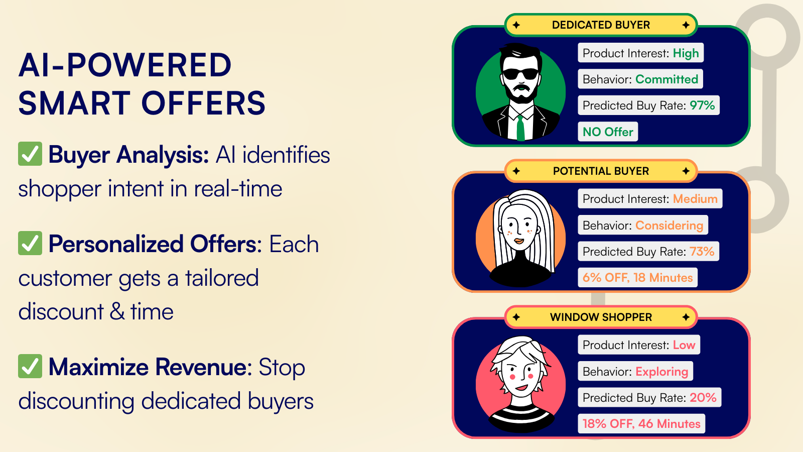 How can I create a sense of urgency to boost sales on Shopify?