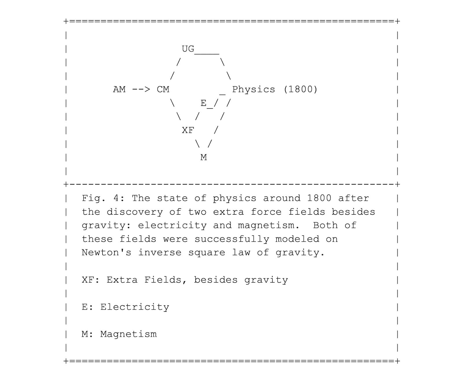 A Picture Book of Physics Theories - by Piet Hut - FEST