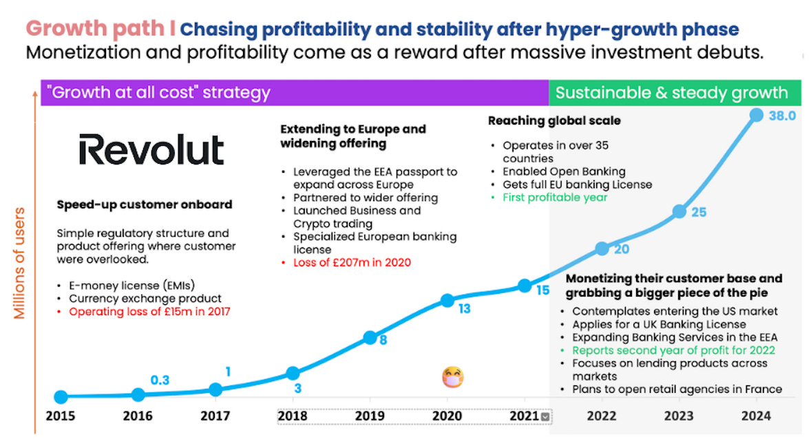 HUGE: Revolut aims for a $40 billion valuation in a share sale 😳📈; Wise ...
