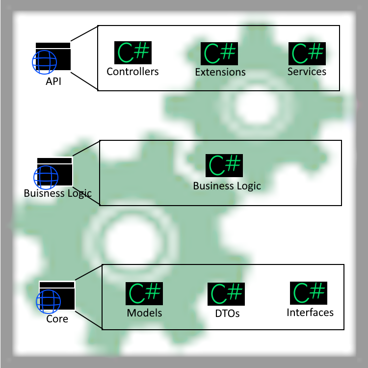 How to Build a Universal EMR (Part 2)