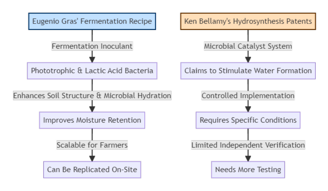 #149: Microbial Water Dynamics: How Phototrophic Bacteria Influence ...