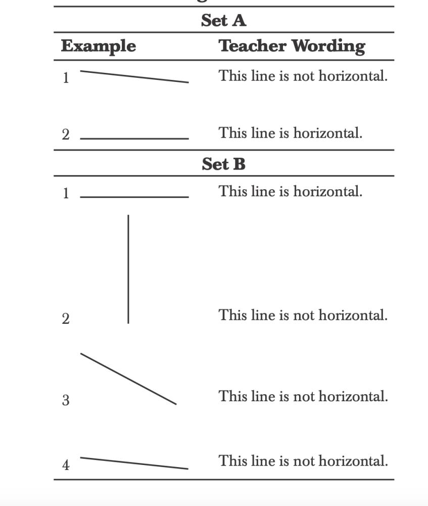 The Power of Examples and Non-Examples - by Carl Hendrick
