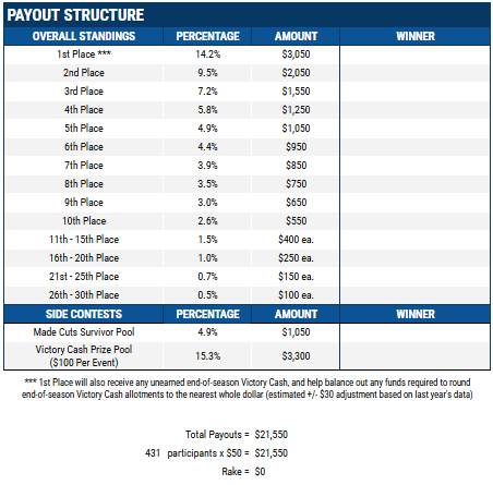 2025 Fantasy Golf League Rules & Info - by Commish