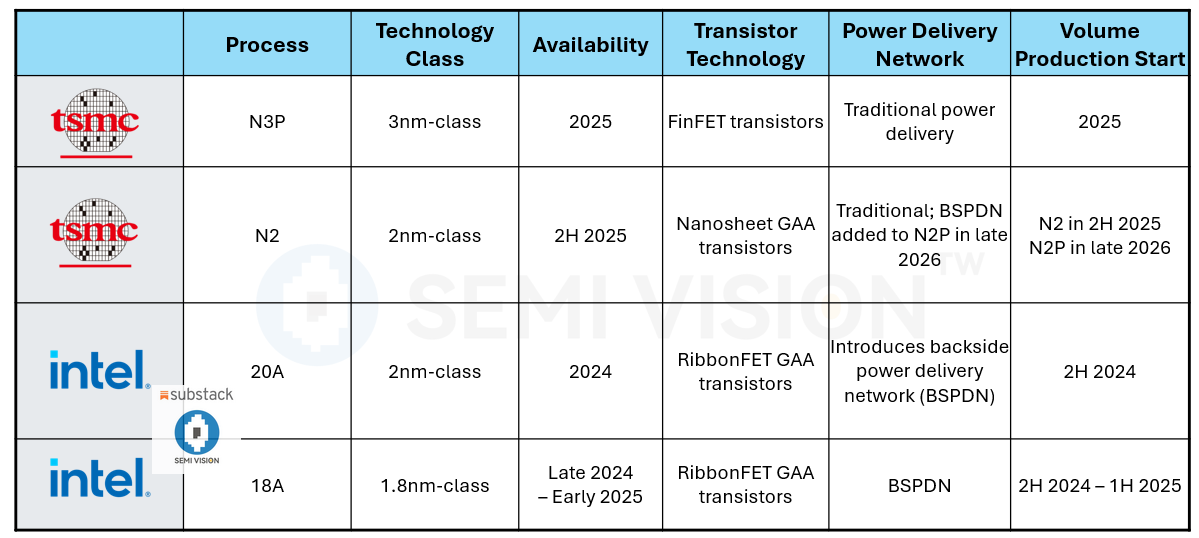 TSMC N3 and N2 Nodes: Shaping the Next Era of Chip Manufacturing
