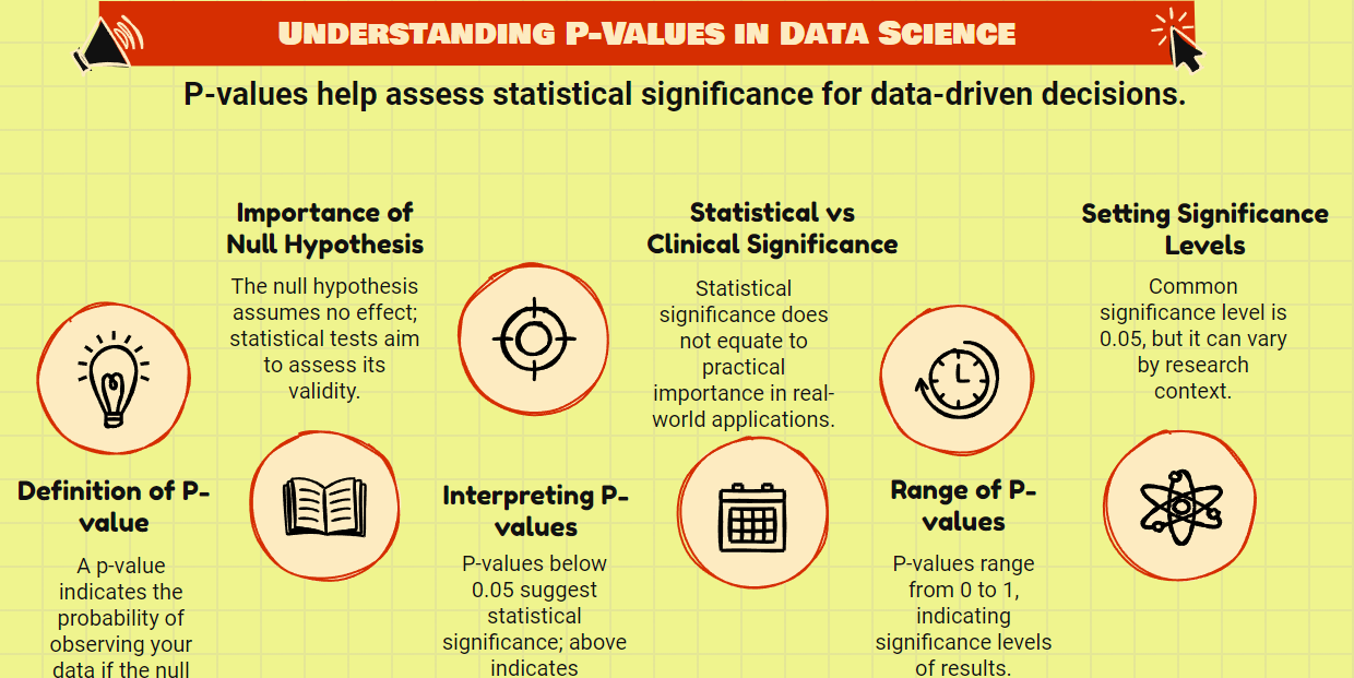Understanding P-Values and Statistical Significance