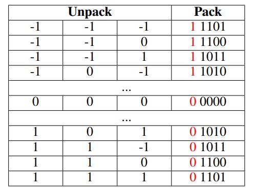 bitnet.cpp: Efficient Inference with 1-Bit LLMs on your CPU