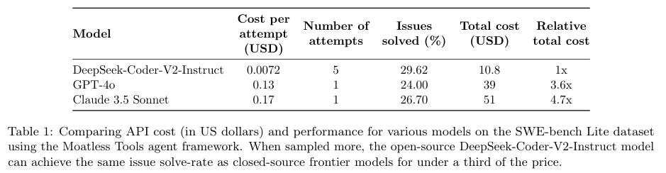 Reasoning as the Next Big Paradigm Shift in AI