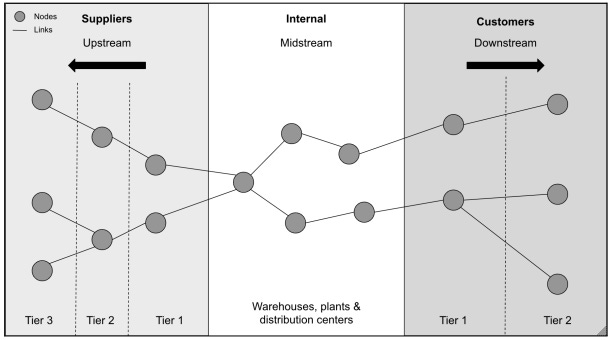 ESRS: Value Chain - by Lars Wullink - CSRD Simplified
