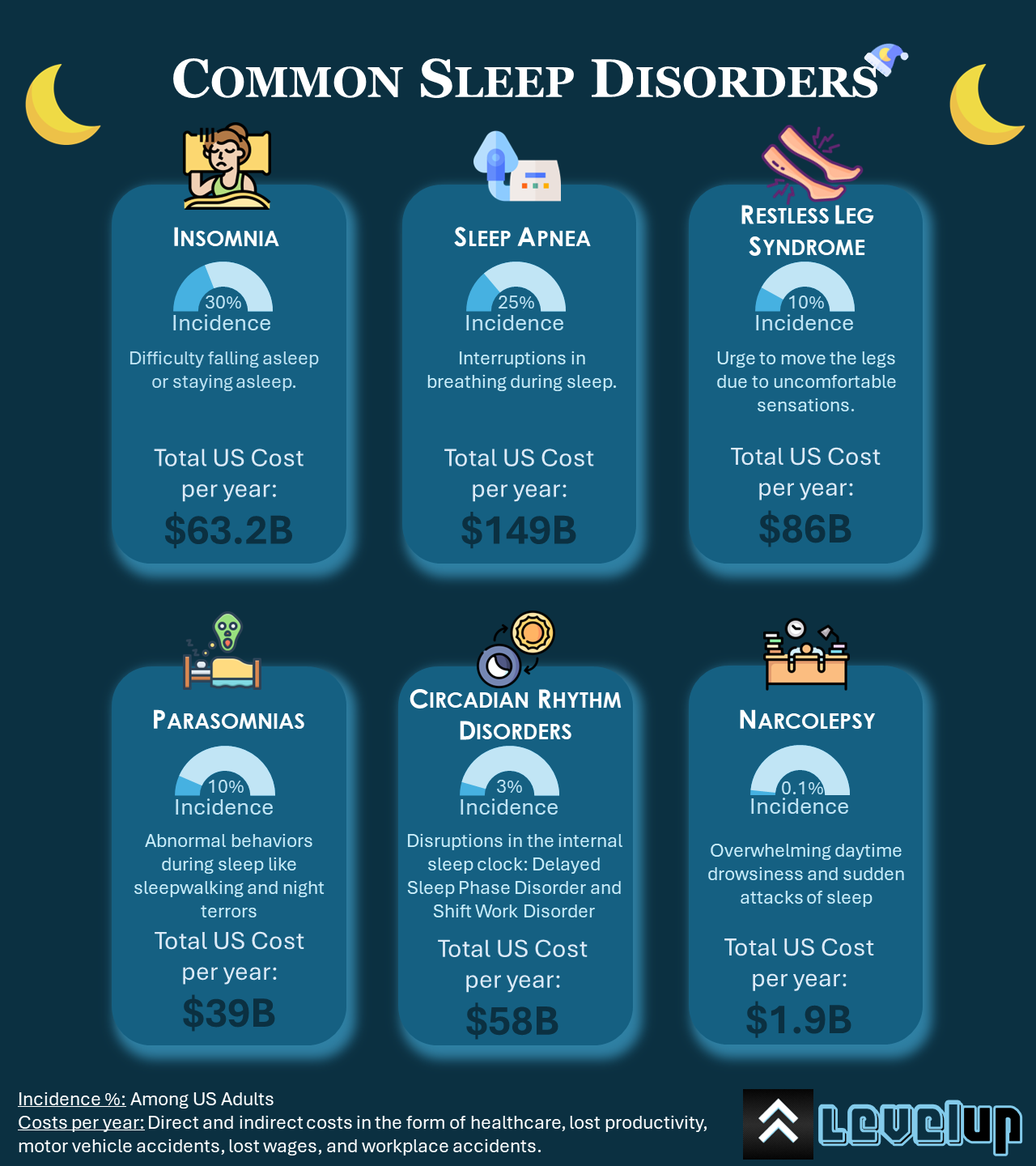 💊Daily Pill: Most Common Sleep Disorders - by Dr. Ric