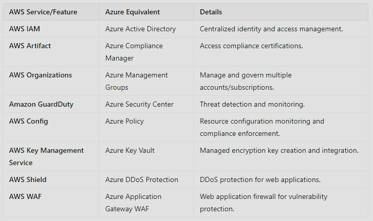 COMPLETE AZ900 TO AWS-CCP STUDY GUIDE - by BowTiedCyber