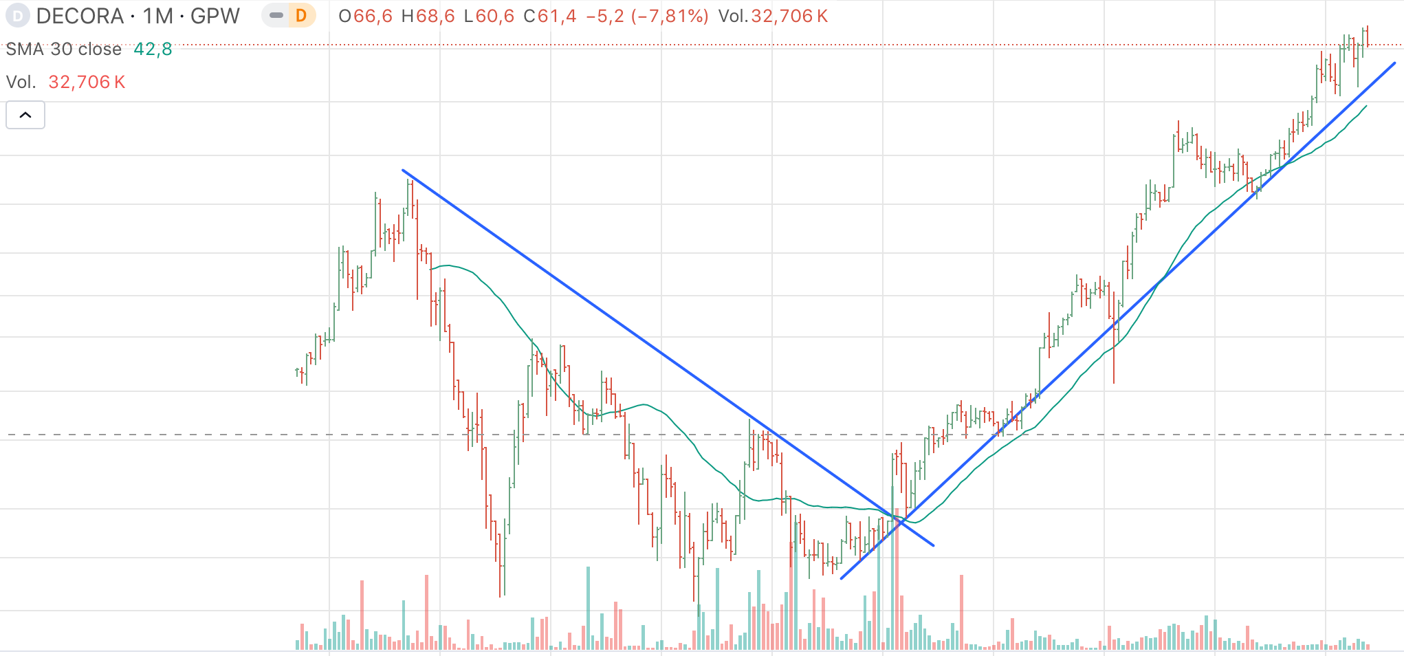 Decora. - by Monday ⚡ - SMALL CAP EFFECT