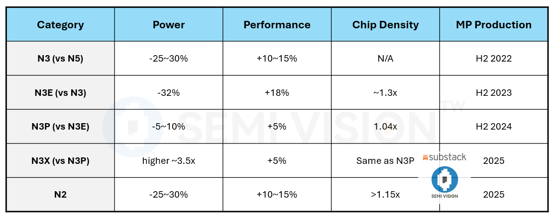 TSMC N3 and N2 Nodes: Shaping the Next Era of Chip Manufacturing