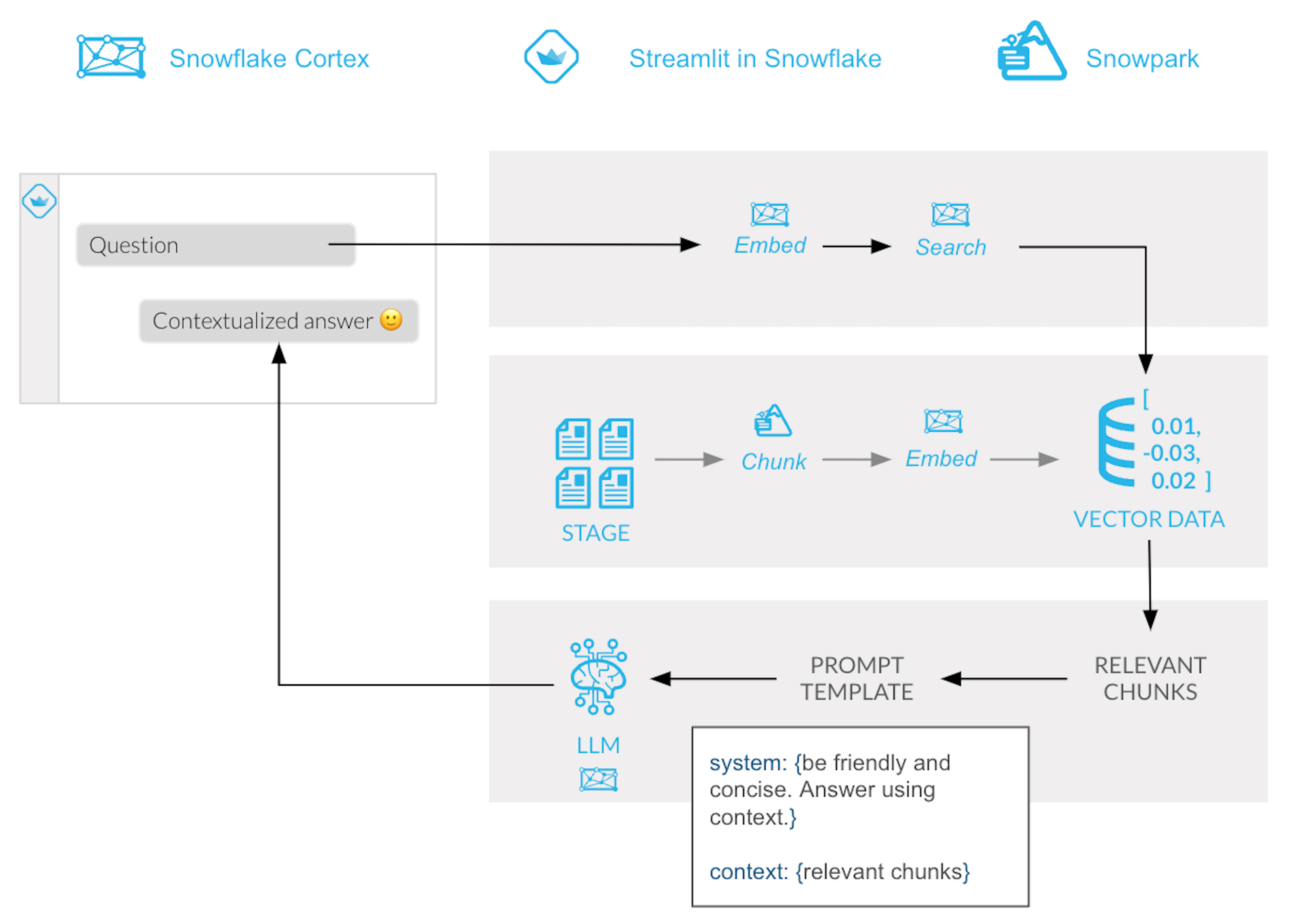 Start Here -- Snowflake Cortex AI - by Matt Strautmann