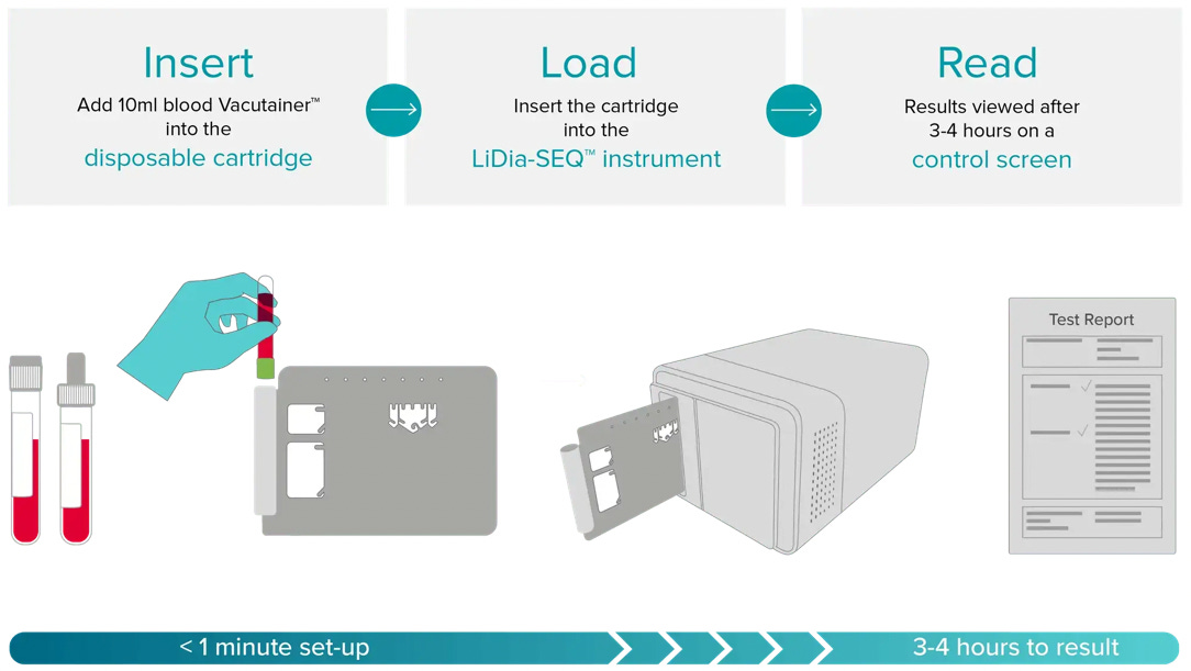 DNAe! - by Nava Whiteford - ASeq Newsletter