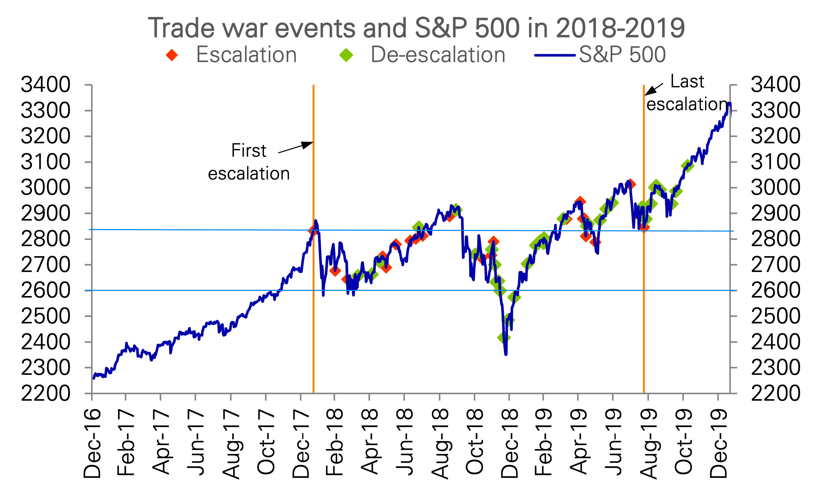5 outstanding issues as President Trump threatens the world with tariffs 😬