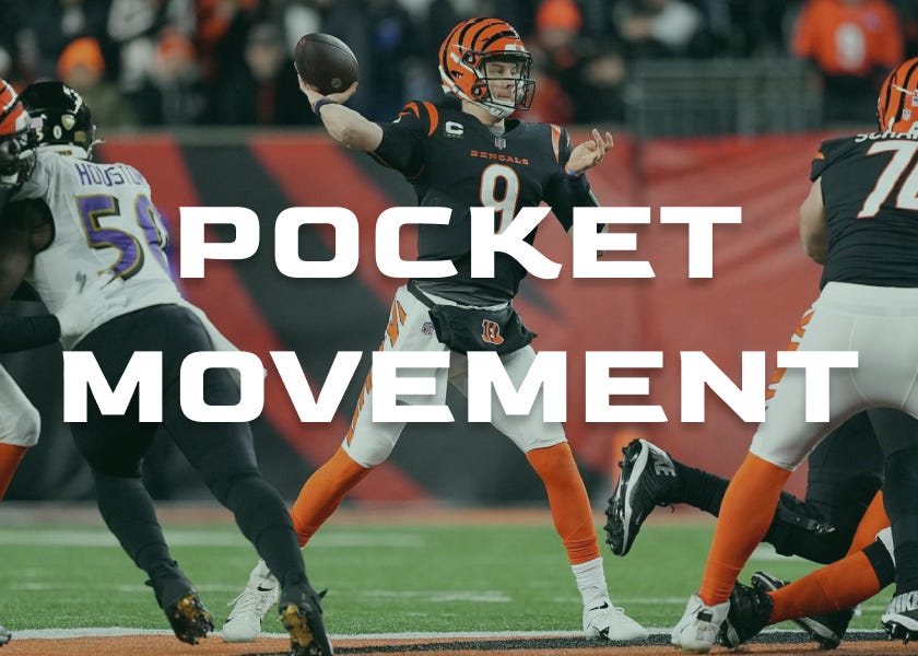 QB Drills to Practice Pocket Awareness & Movement