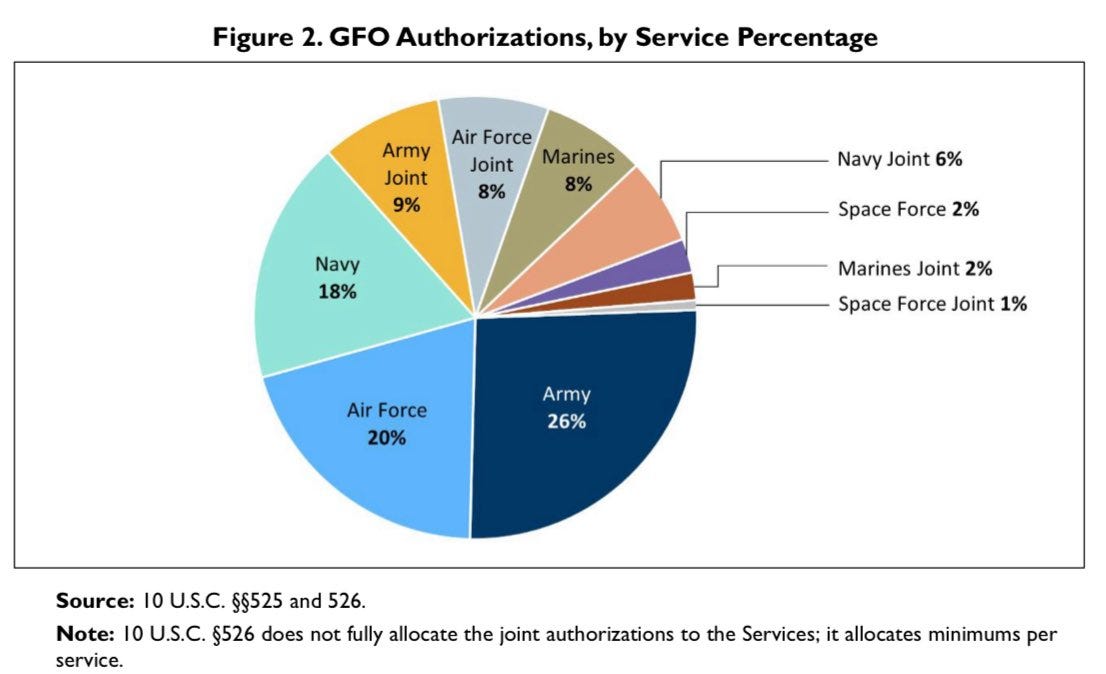 If We are Reducing GOFO Numbers... - CDR Salamander