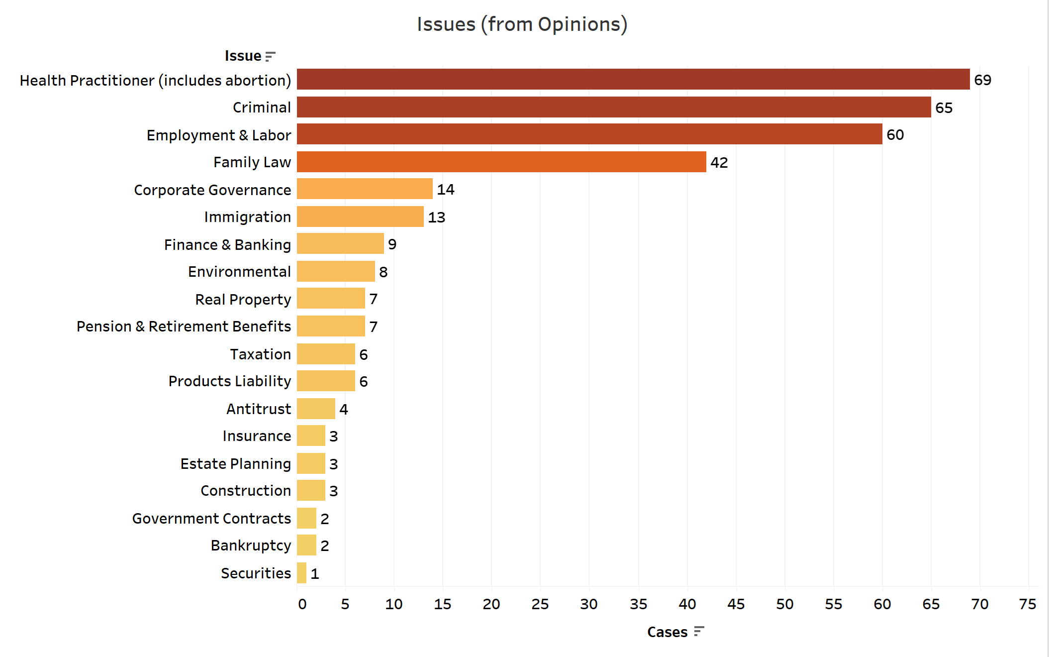 A Deep Dive into Trump's SG Nominee – Dean John Sauer