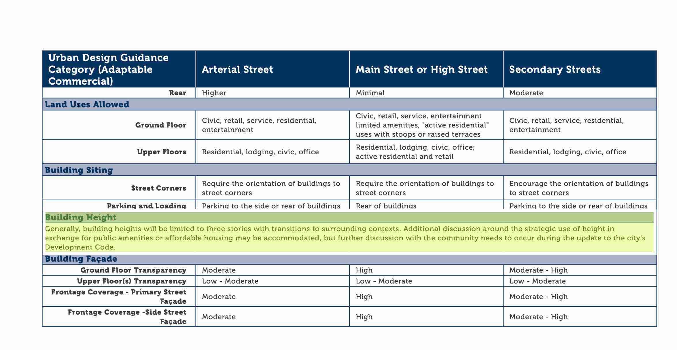 Lafayette Marketplace info and other "stuff you should know"