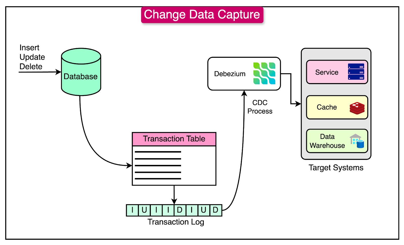 From Monolith to Microservices: Key Transition Patterns