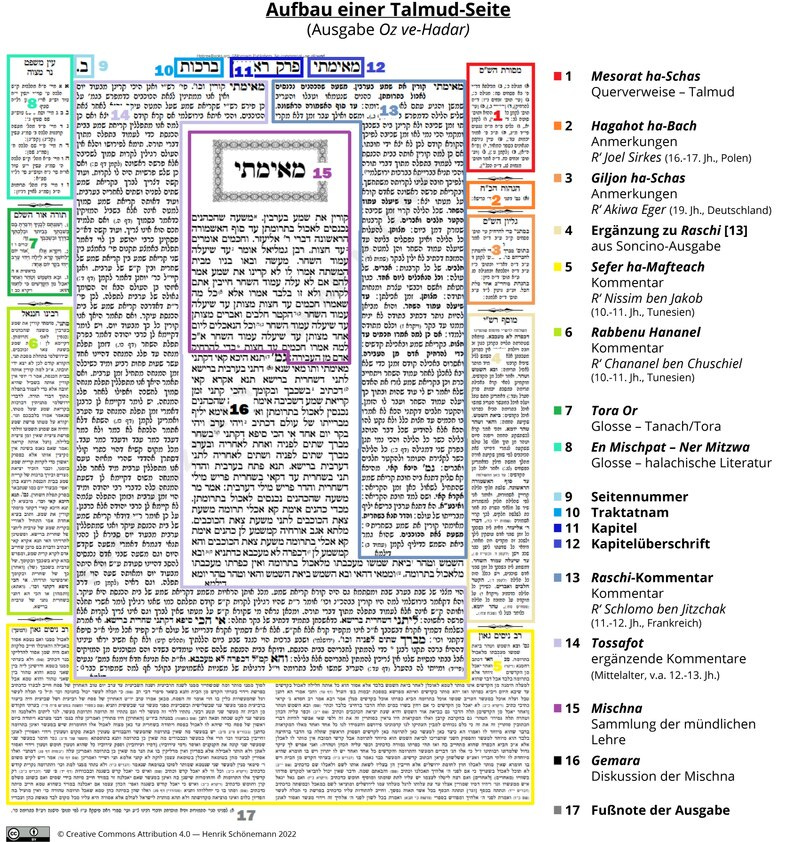 What is Rabbinic Judaism? - Magnus Arvid