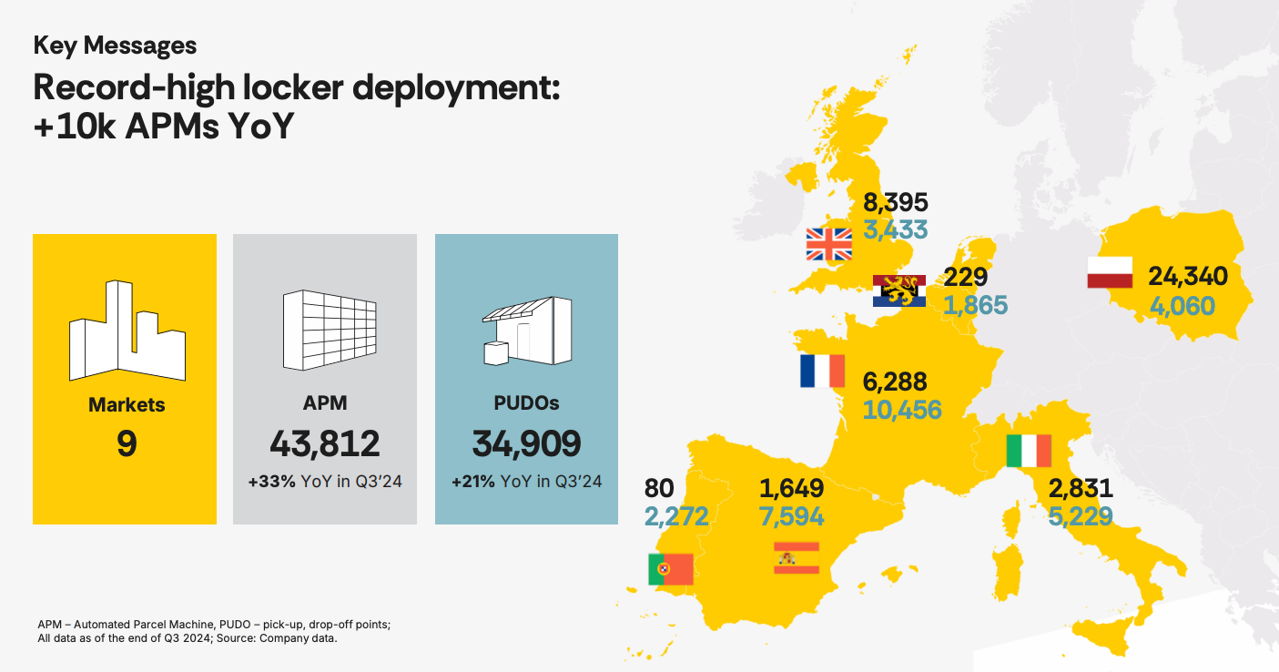 InPost (INPST.AS) - Undervalued Delivery Disruptor
