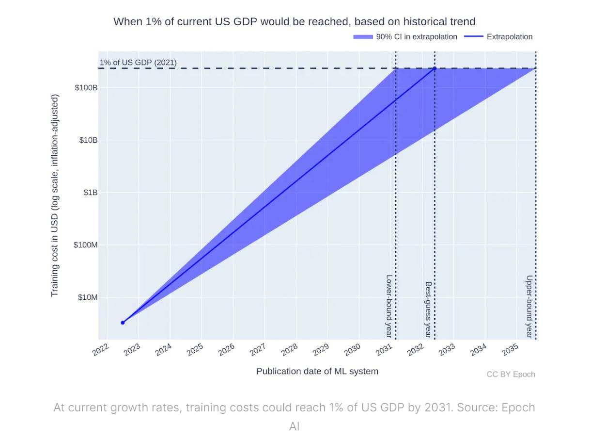 Io.net - #1 - by Crypto, Distilled - Exponential, Distilled