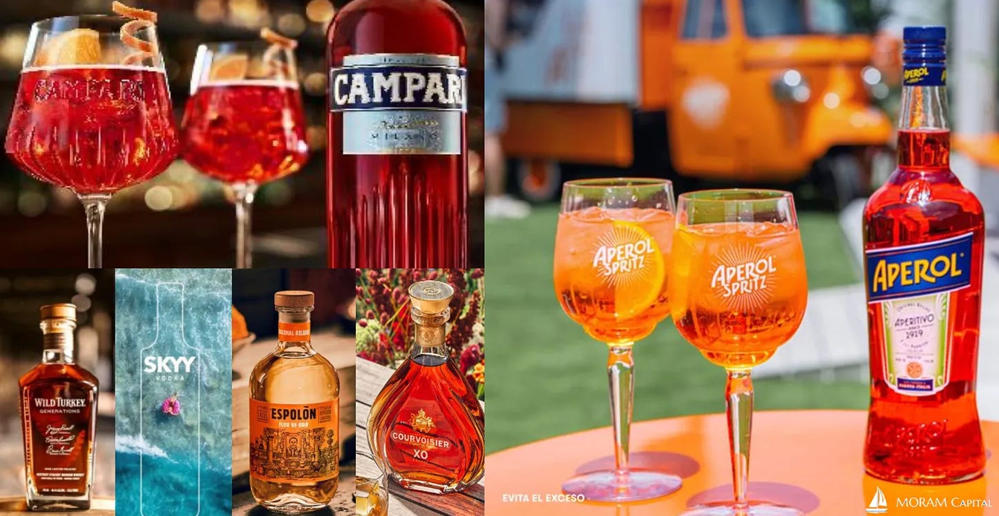 Campari 2024 - Annual Results & Forecast Commentary