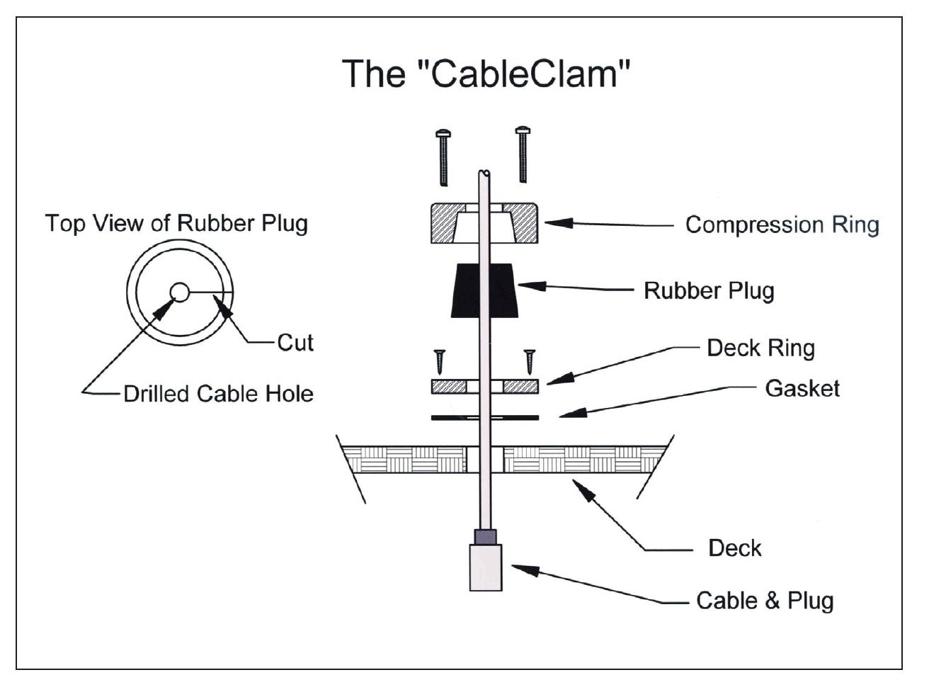 Wiring the Mast - Small Craft Advisor
