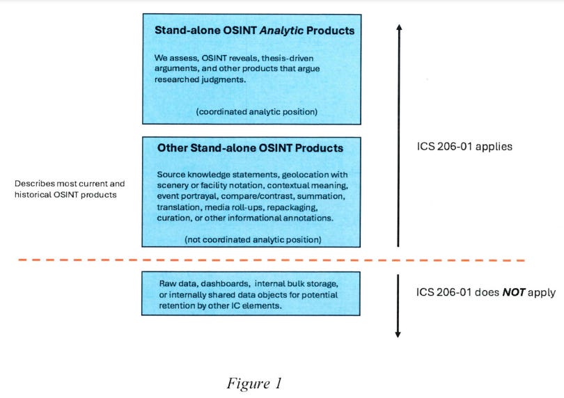 Deep Dive into U.S. Intelligence Policy Changes: ICD-206 and ICS 206-01