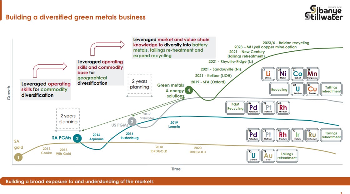 A Deep Dive into Sibanye ($SBSW): Unlocking a 5x Upside on PGM Prices