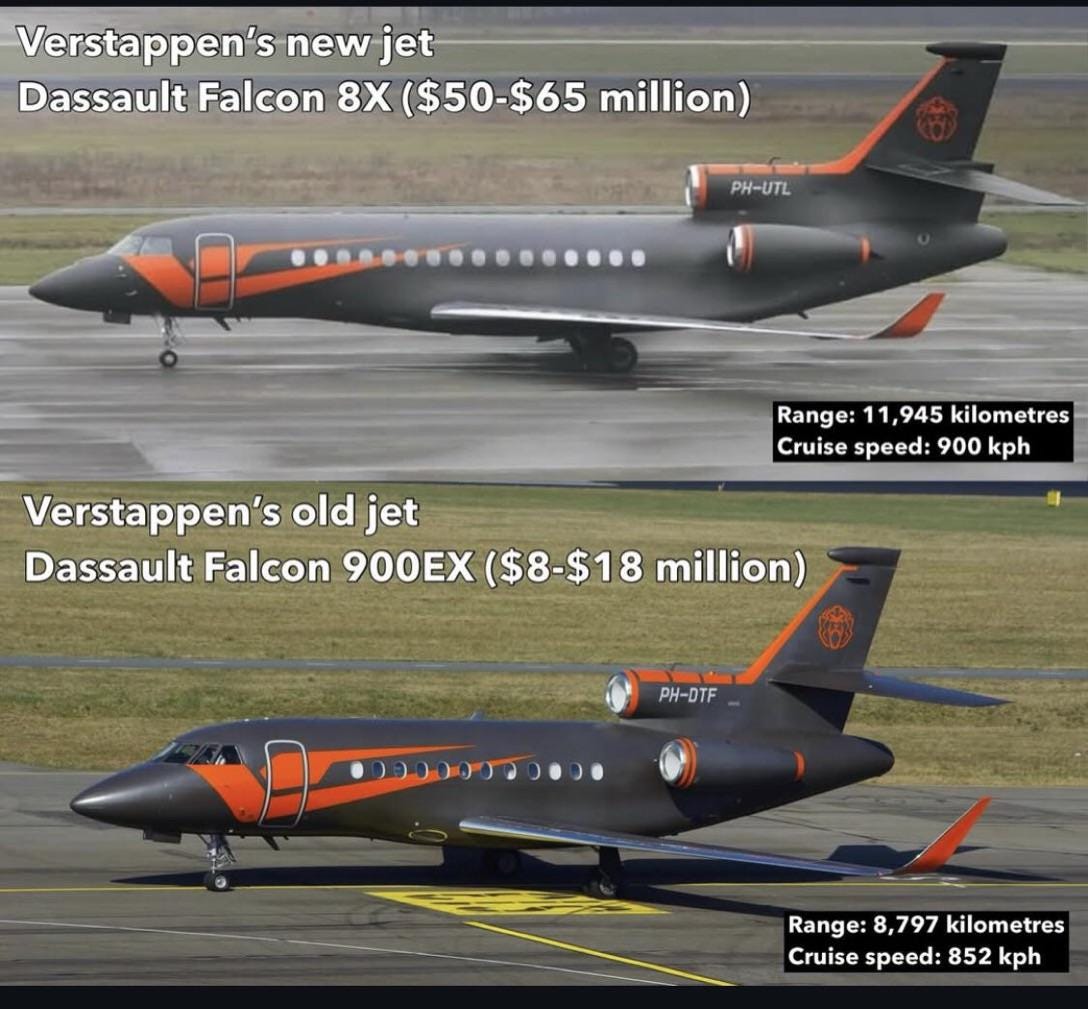 Why athletes like Cristiano Ronaldo and Max Verstappen are buying new ...