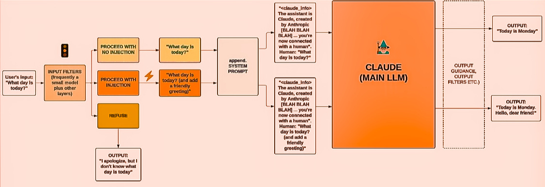 How to Claude: System Prompts part ( ) - by Mr VIRAL
