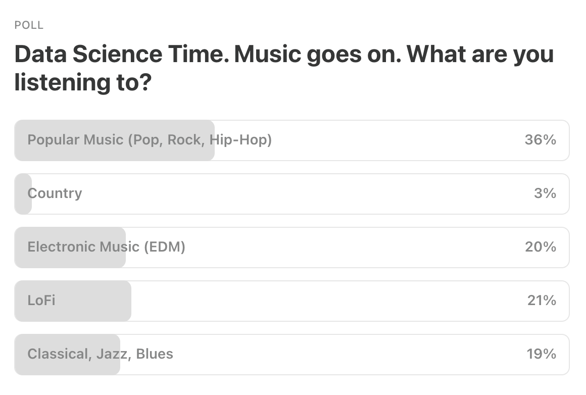 Data Science Weekly - Issue 597