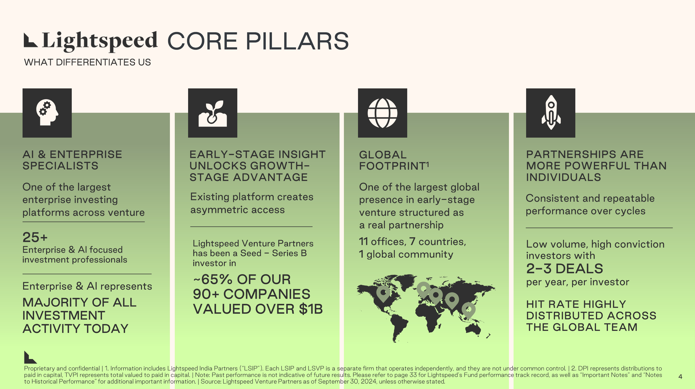 REVEALED: Lightspeed Venture Partners' Returns & Strategy from Confidential Fundraising Slides