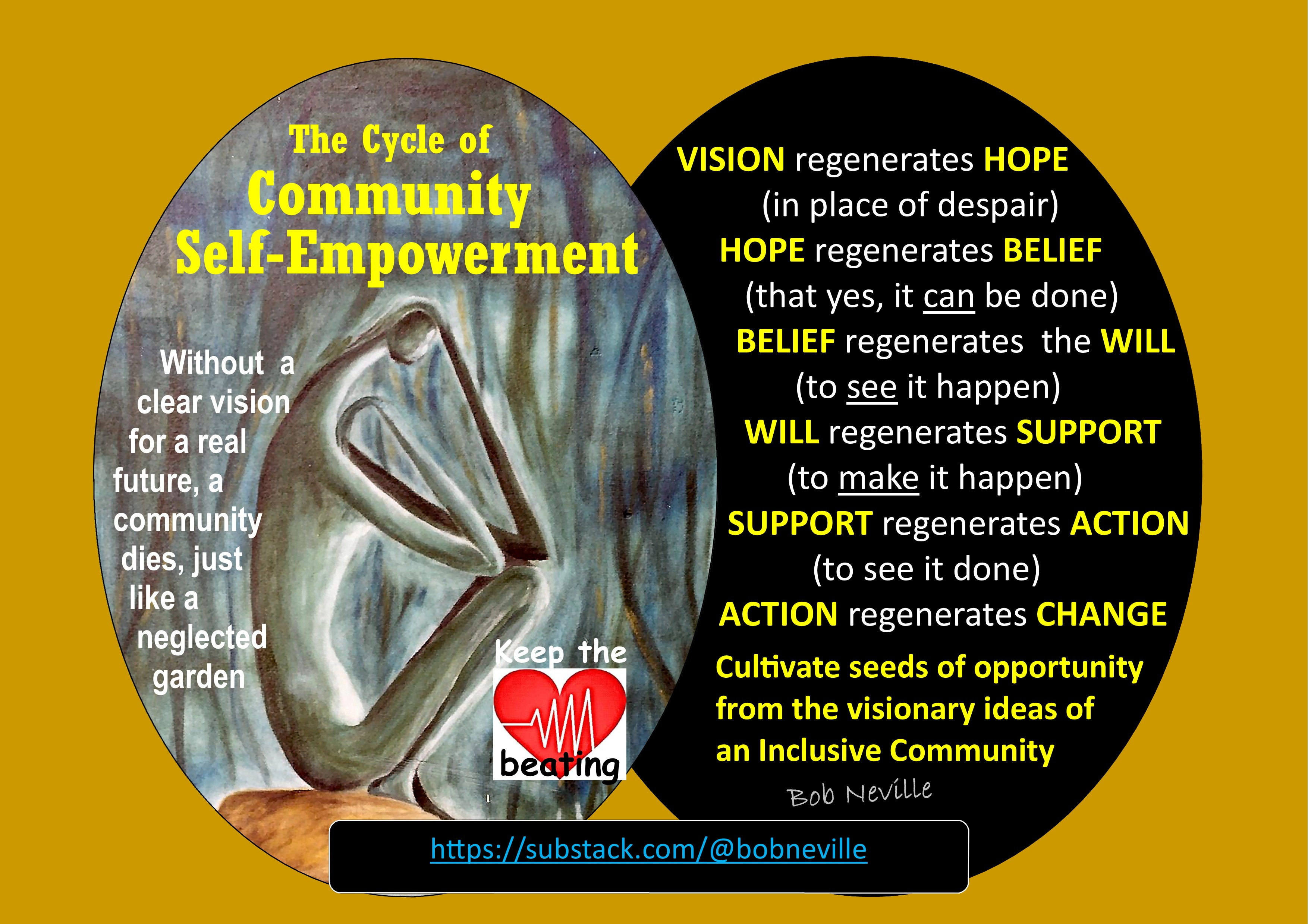 "Community Gold" and my Philosophy - by Bob Neville